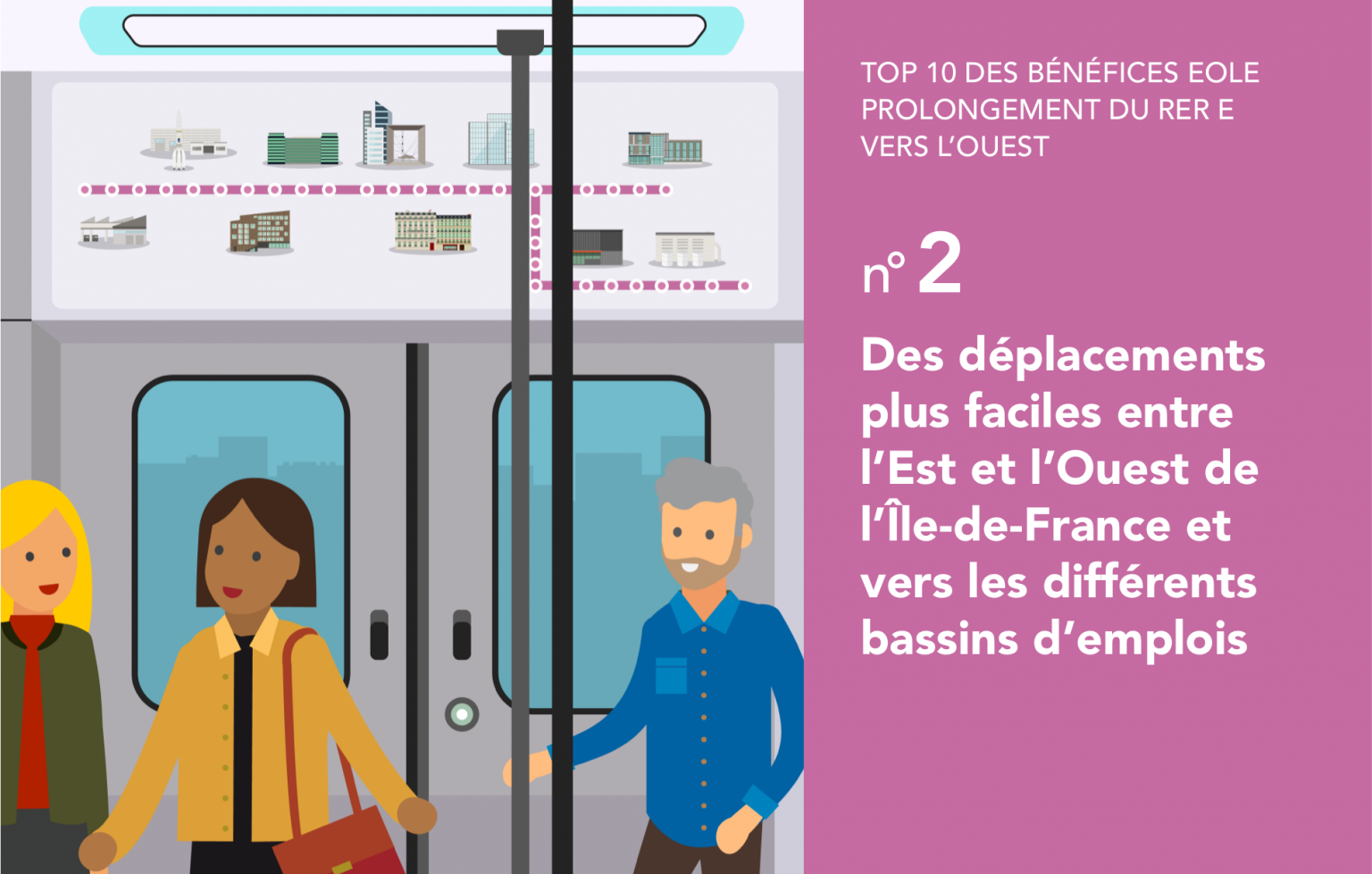 Eole va transformer la mobilité en Île‑de‑France : le top 10 des ...
